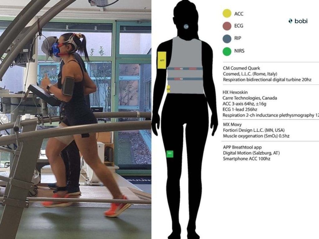 Motor-Respiratory Coupling (MRC): Connecting Breath to Physical Movement